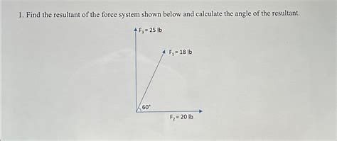 Solved Find The Resultant Of The Force System Shown Below Chegg
