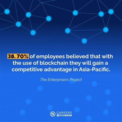 Lifeinvozone On Linkedin Blockchain Technology Developer Hiring