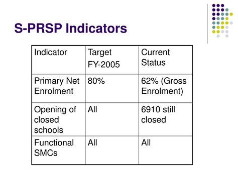 Ppt Education And Prsp Powerpoint Presentation Free Download Id 4742259