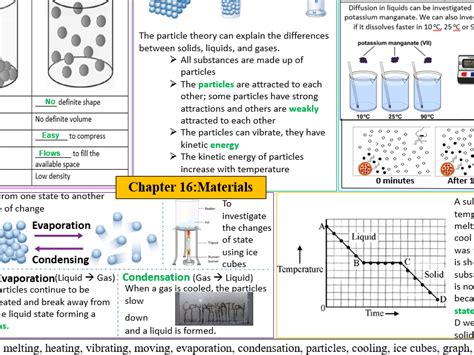 Solid Liquid And Gas Teaching Resources
