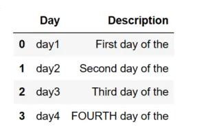 Remove Or Delete Last N Characters Of The Column In Pandas DataScience Made Simple