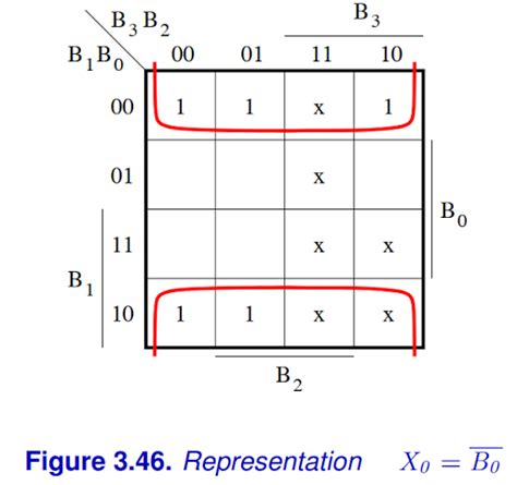 Code Bcd Et Excès 3