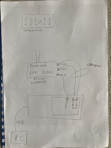 Arduino Uno With CANopen Networking Protocols And Devices Arduino Forum
