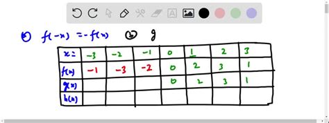 SOLVED Point Complete The Following Tables With Values For The Functions F And H Given That