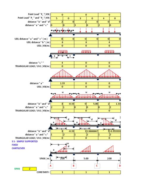 Continuous Beam Analysis By Three Moment Equation Method Pdf