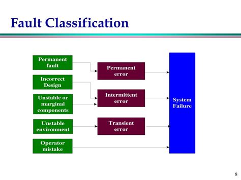 ppt 8 distributed dbms reliability powerpoint presentation free