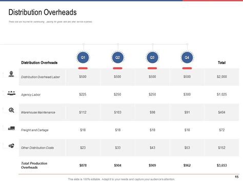 Cost Sheet Analysis Powerpoint Presentation Slides Presentation Graphics Presentation