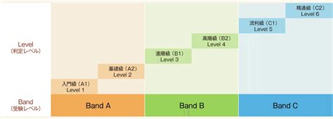台湾中文（台湾華語）の独習、tocfl受験 その結果｜24hirofumi