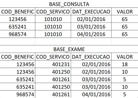 inner join com duas chaves com python stack overflow em português