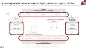 Enhancing Business Value With Effective Project Portfolio Management Services PPT Example