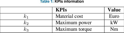 Table 1 From Deep Learning Based Meta Modeling For Multi Objective