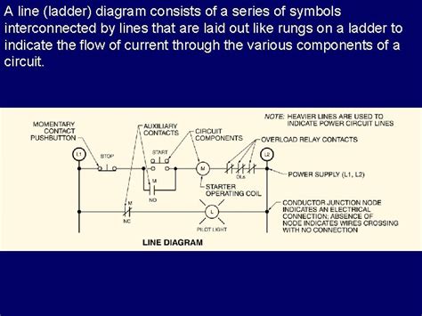 Electrical Symbols In Ladder And Schematic Diagrams Circuit Diagram