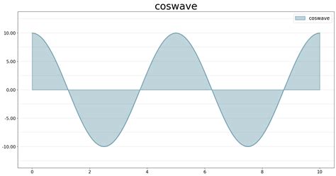 bptk py system dynamics and agent based modeling in python sd dsl