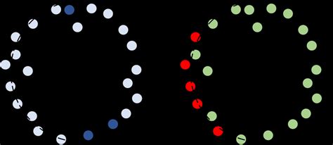 A Small Error On The Decision Region Caused By Small Sample Size Left