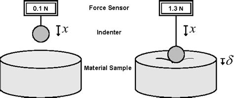 Figure 1 From Bayesian Changepoint Analysis With Application To Atomic
