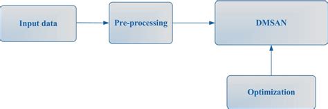 Microscopy Research And Technique Microscopy Journal Wiley Online