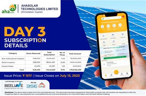 Rishabh Kumar On Linkedin Ipo Subscription Day3 Growth Story