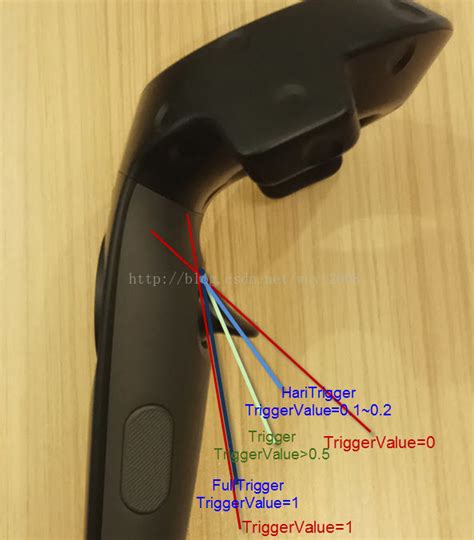 Unity开发htc Vive 一、手柄按钮vive手柄输入a Csdn博客