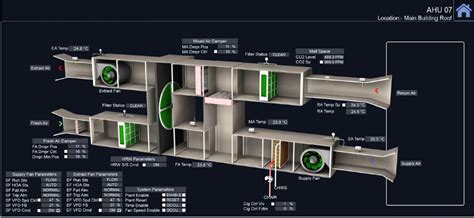Kiran Mohan On Linkedin 3dgraphics Hmi Bms Ui 3d Design Graphicdesign Engineering… 14