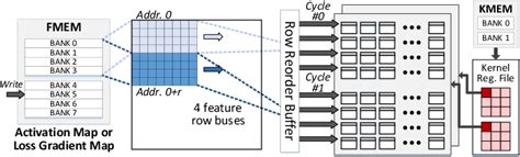 Figure From A J Epoch Trainable Deep Convolutional Neural