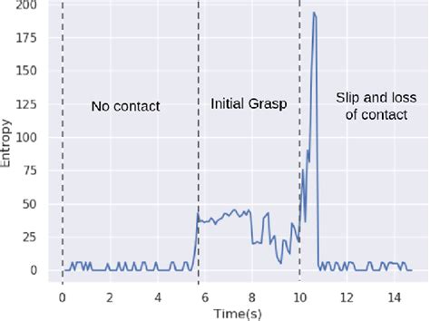 Figure 5 From Learning To Detect Slip Through Tactile Estimation Of The