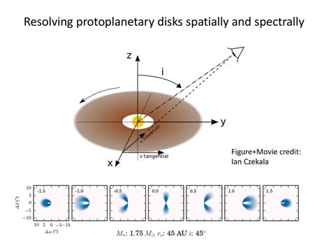 Probing Co Freeze Out And Desorption In Protoplanetary Disks Ppt Download