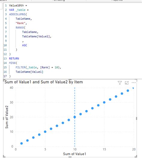 solved x axis constant line with rankx microsoft fabric community