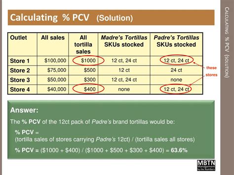 Ppt Distribution Measures This Module Covers The Concepts Of Numeric