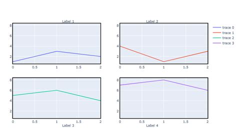 Enhancing Subplots In Plotly Adding Borders Sidelabels And