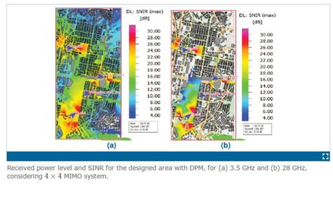 Comparative Evaluation Of Radio Network Planning For Different 5g Nr