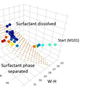 Paths In 3D Parameter Space For Optimizations From Two Different