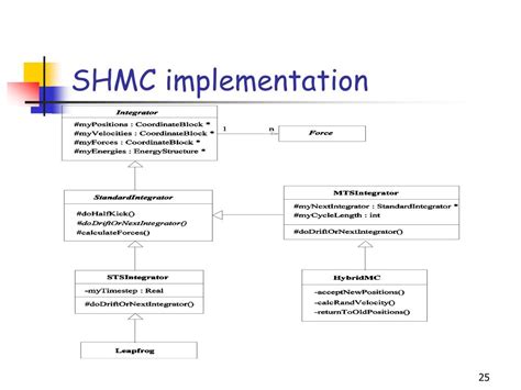 Ppt Improved Hybrid Monte Carlo Method For Conformational Sampling