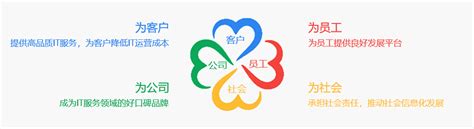 关于我们上海it外包it外包服务网络维护弱电工程系统集成it外包公司it人员外包helpdes