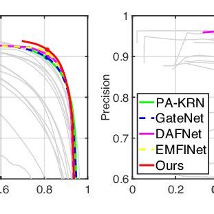 Quantitative Comparison In Terms Of Pr Curve On Two Datasets The Top
