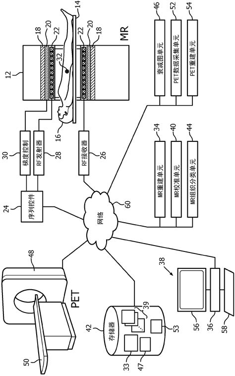Tissue Differentiation Using Mri Using Multiecho Ultrashort Te Ute With Mdixon Pulse Sequences