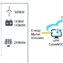Validation Scenario 1 Left VPP Controlling Both Facilities And Download Scientific Diagram