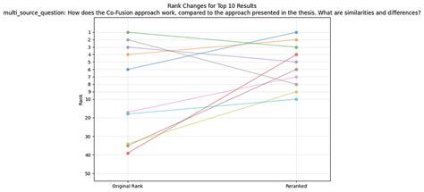 Reranking Using Huggingface Transformers For Optimizing Retrieval In Rag Pipelines Renumics Gmbh
