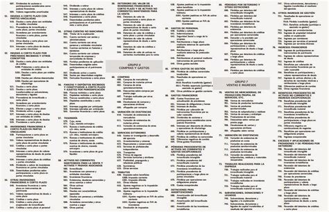 Contabilidad CUADRO DE CUENTAS DEL PGC IV PARTE PGC