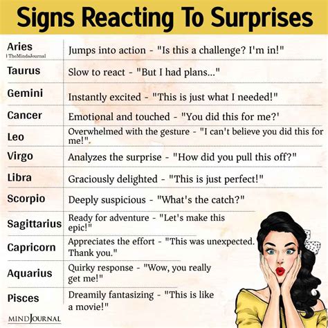 How Zodiac Signs React To Surprises Zodiac Memes