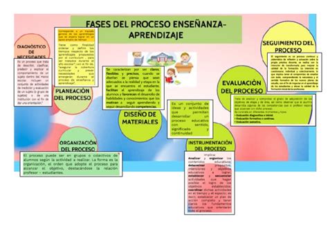 Proceso De Enseñanza Aprendizaje Pdf