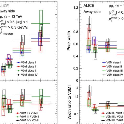 Near Side Left Panel And Away Side Right Panel Peak Yields First