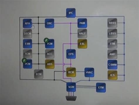 How To Use Fca Witech J2534 Function On G Scan 3 For Jeep Auto Repair