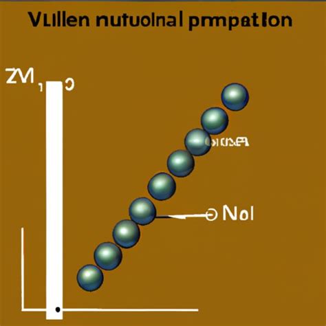 Exploring The Physics Behind Sniper Bullet Velocity Mph The