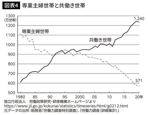 ｢少子高齢化で年金が崩壊する｣そんな不安を否定するあるデータ 若者が減っても心配無用の理屈 3ページ目 President