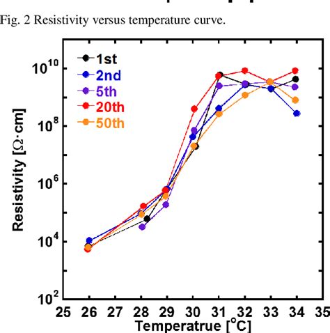 Heat Protection Circuit With Polymer Ptc For Flexible Electronics Semantic Scholar