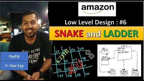 Shrayansh Jain On Linkedin Lld Interview Interviewquestions Interviewpreparation