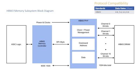 Understanding The Compute Hardware Behind Generative Ai Industry Articles