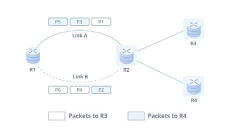 what is load balancing fs community