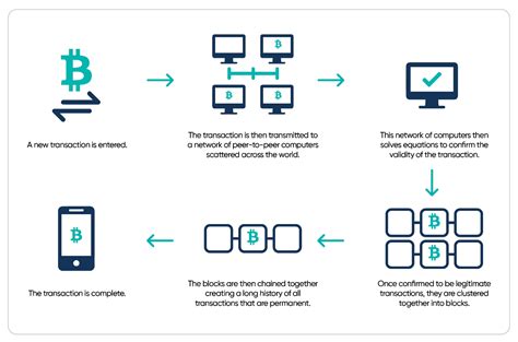 The Invisible Chain Unveiling The Power Of Blockchain Technology Kenson Investments