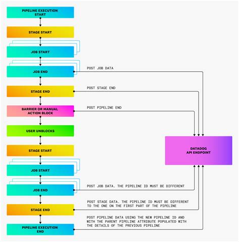 pipeline data model and execution types